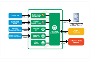 iBridge Co., Ltd. | The Corporate Website